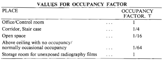 RADIOGRAPHY - CORDON OFF DISTANCE CALCULATION - Part 2of 2