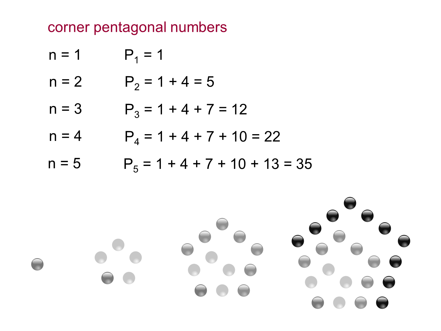 MEDIAN Don Steward mathematics teaching: corner polygonal numbers