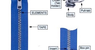 Apparel Merchandising Learner: All About Zipper