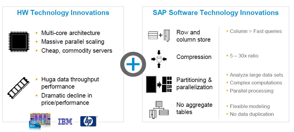 Overview of SAP HANA - Sap 4 All