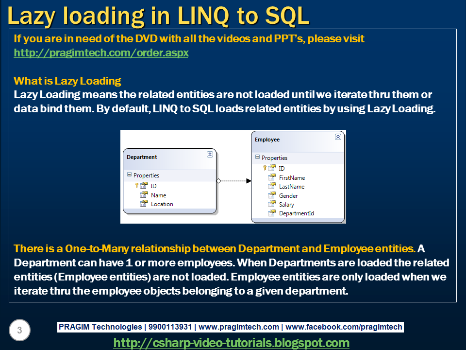 Sql Server Net And C Video Tutorial Part 8 Lazy Loading In Linq To Sql