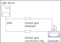 instalaciones II: Control de luz LED