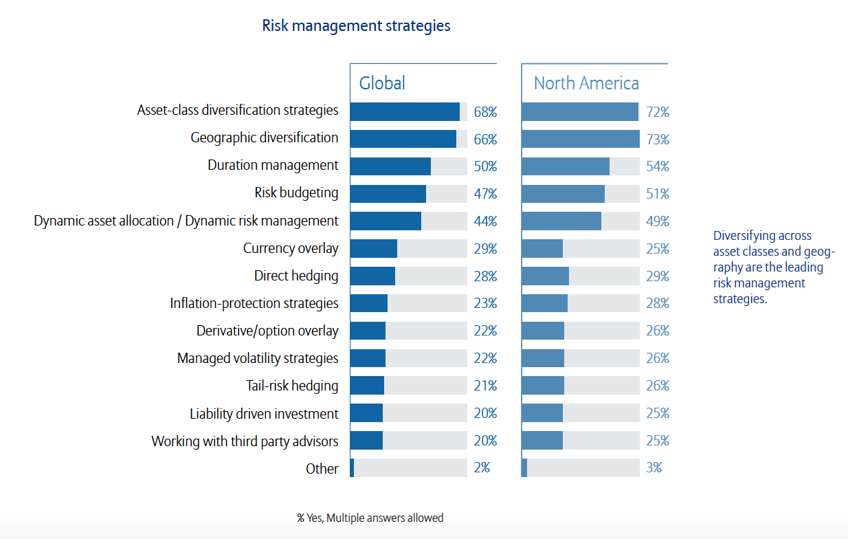 Disciplined Systematic Global Macro Views: AllianzGI Risk Monitor ...