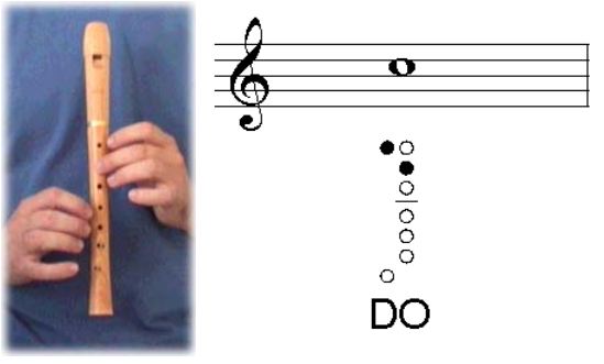 Educativa 21: Notas musicales de la escala. Flauta Dulce