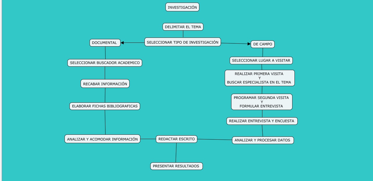 ESQUEMAS MAPAS CONCEPTUALES Y DIAGRAMAS (DIAGRAMA)