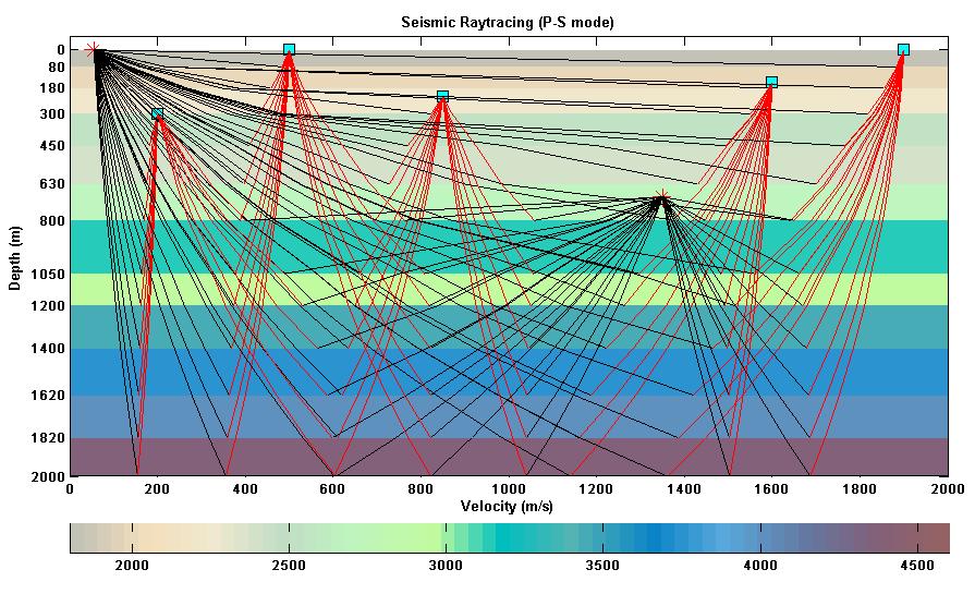 SEISMIC FORWARD MODELLING FOR SYNTHETIC P-P & P-S REFLECTION (REVIEWED ...
