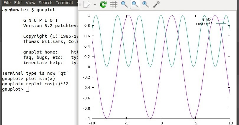 Cool-Emerald: Curve Plotting with C++