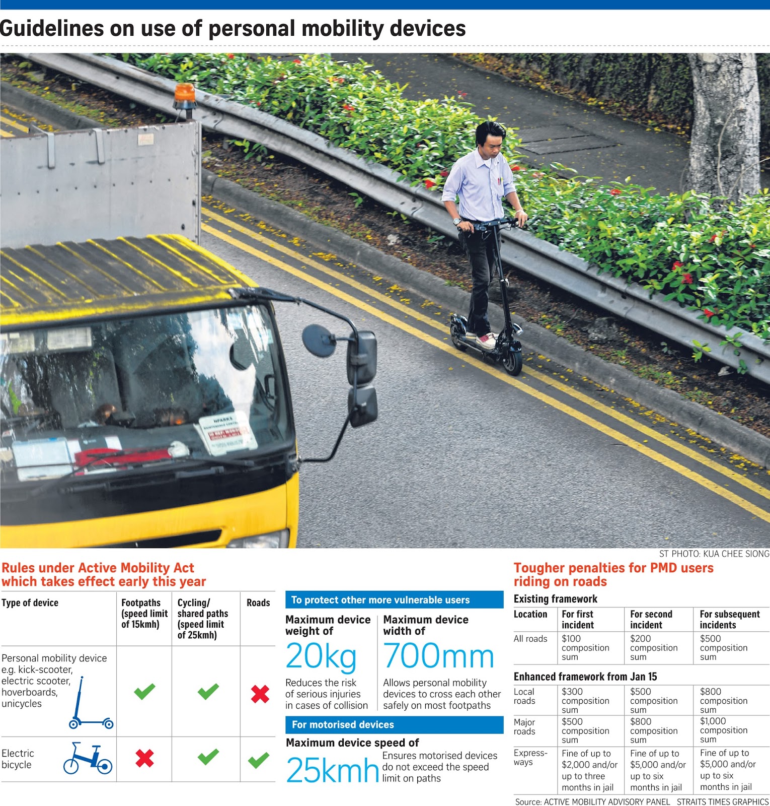 If Only Singaporeans Stopped to Think: Personal Mobility Device users ...