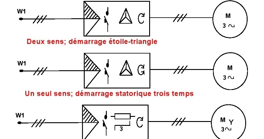 Electrotechnique: Schémas fonctionnels
