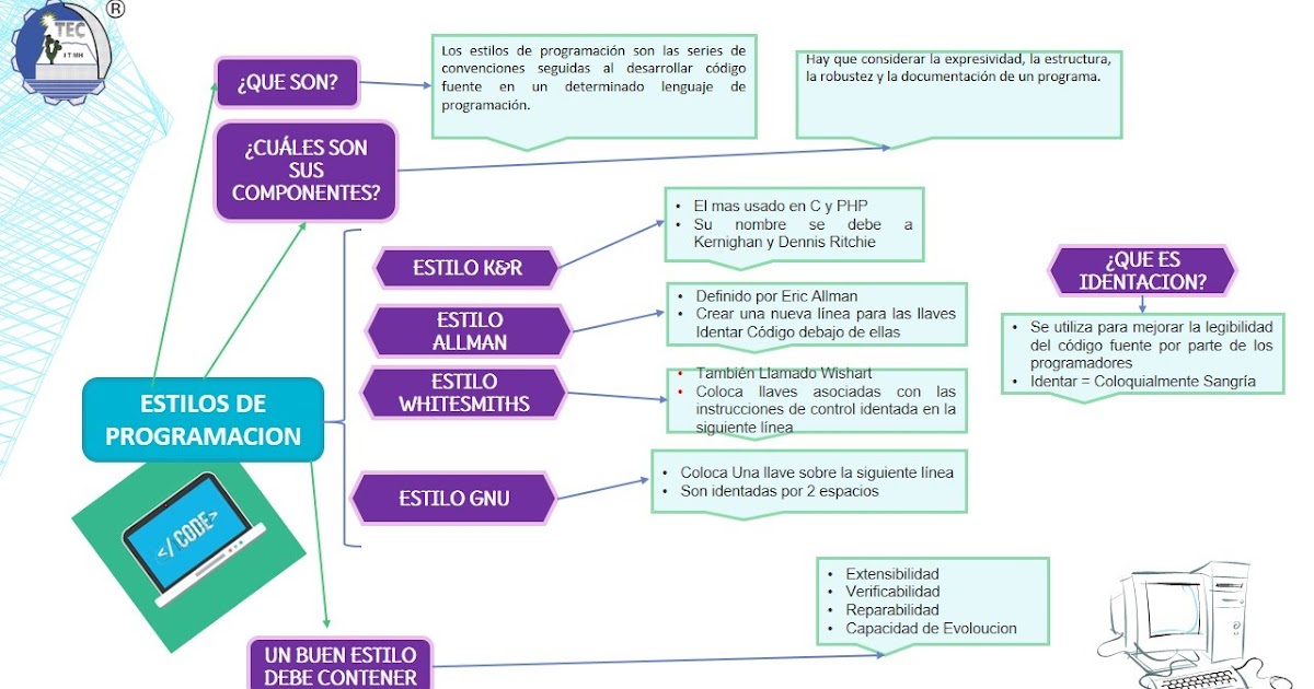 Programacion Logica y Funcional