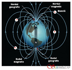 Magnetii: Ce sunt magnetii?