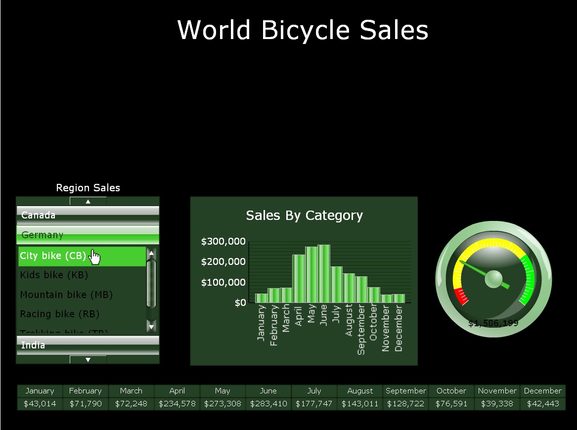 SAP BO Dashboards | SAP Business Objects 4.0