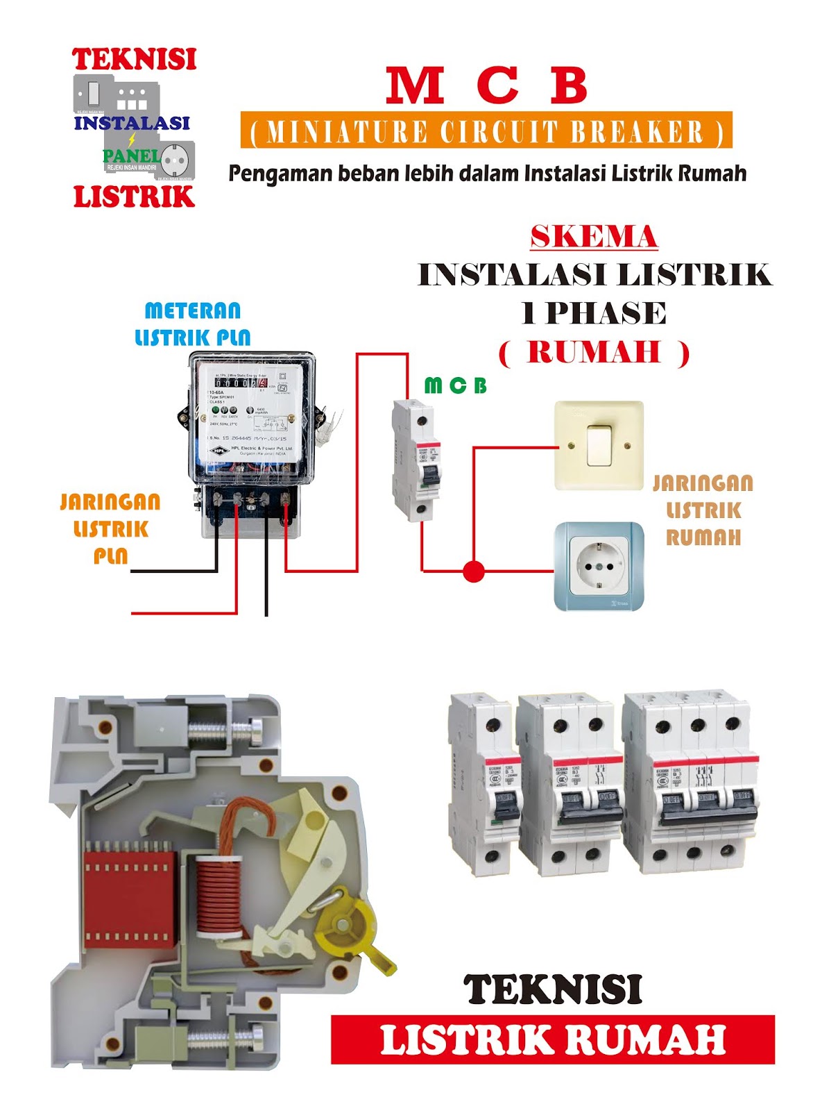 TEKNISI LISTRIK RUMAH, DESAIN-INSTALASI-SERVICE-TAMBAH DAYA-SLO (SOLUSI ...