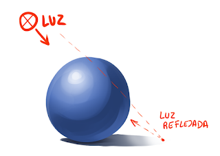 Blog Del Profesor David Duarte Martínez: CLASES DE COLOR. color local ...