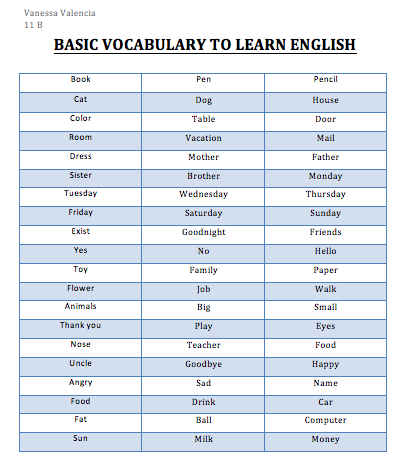 Teaching Learning English: BASIC VOCABULARY TO LEARN ENGLISH
