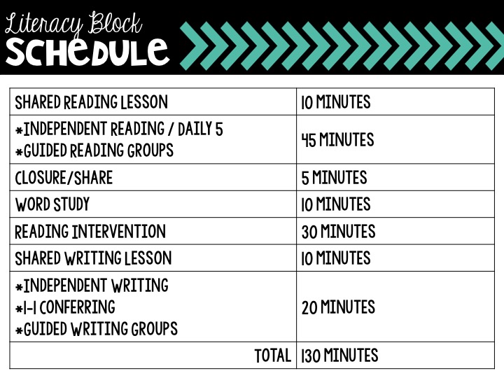Cannon's Crafty Curriculum: Building Your Literacy Block
