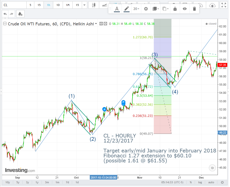 Day Trading With TheTrini: MArket Geometry, Fibonacci, and Cycles at ...