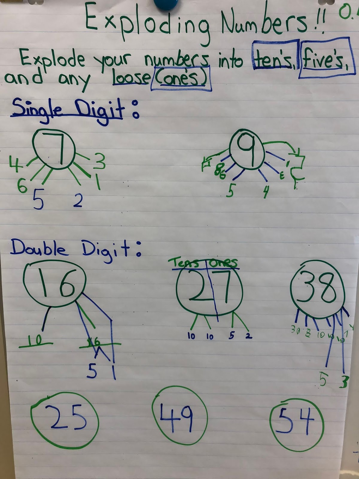 Mrs. Lagrana's Grade 2 Class: Book Orders, Literacy Nouns and Verbs and ...