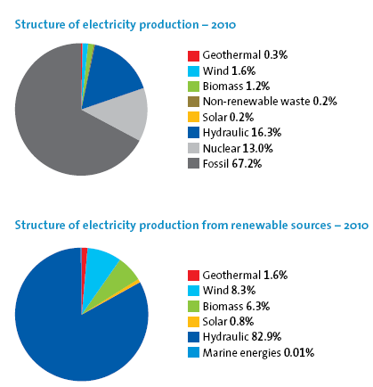 Deaths by Energy Source in Forbes | NextBigFuture.com