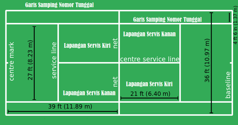 Lapangan Tenis Beserta Jenis-Jenisnya