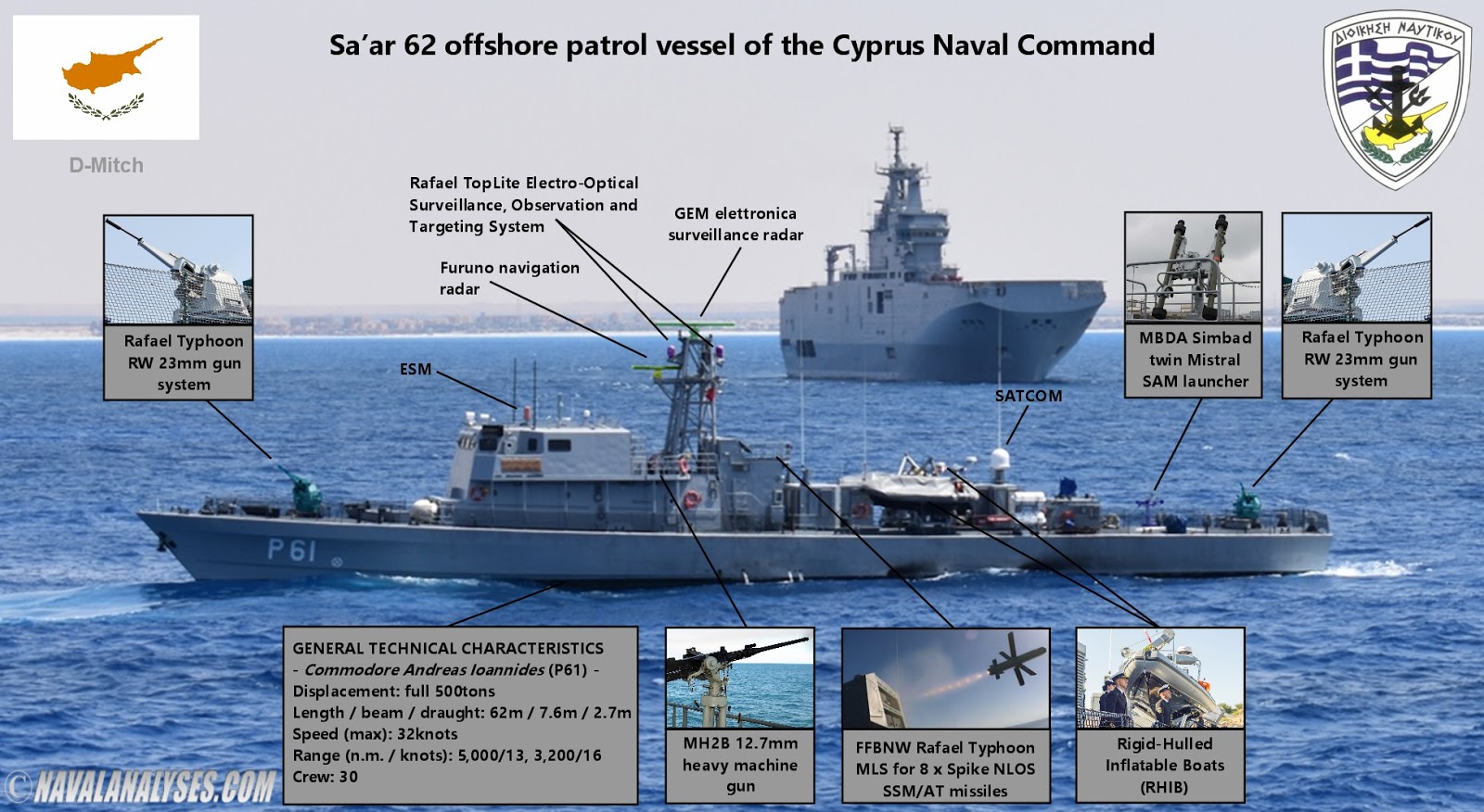 Naval Analyses: NAVAL FORCES #12 and COAST GUARD VESSELS #5: Cyprus ...