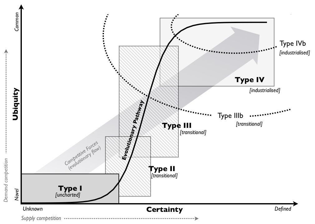 Bits or pieces?: March 2015