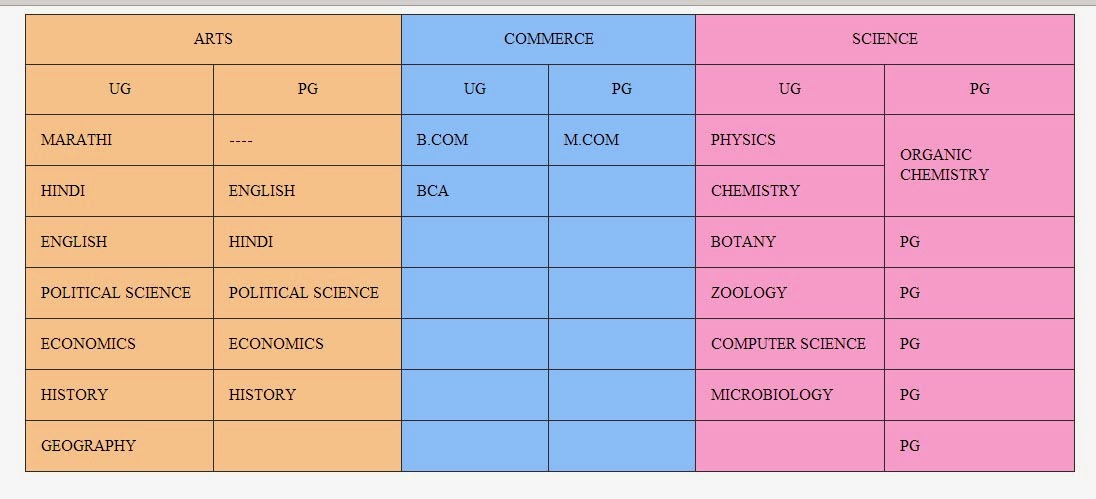 How to create a fancy table with different colors