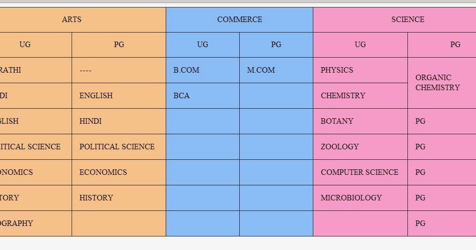 How to create a fancy table with different colors