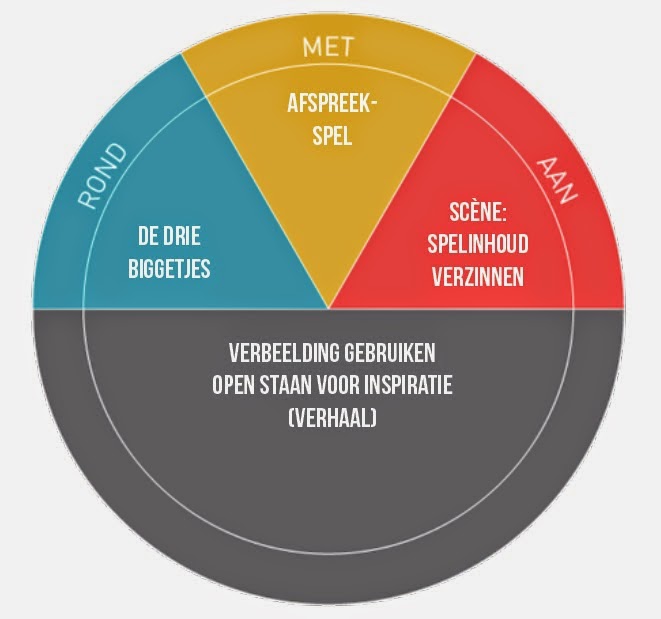 muzisch-creatieve vorming