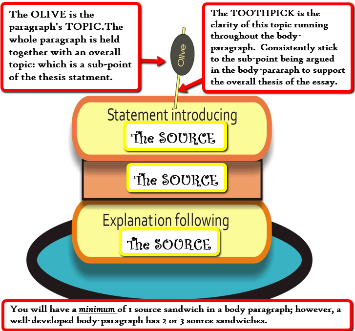 Source Usage: Use Scholarly Sources to Lend Credibility to What you ...