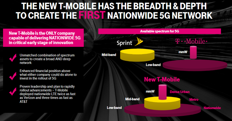 Operator Watch Blog: T-Mobile, USA: 5G, LAA & Small Cells
