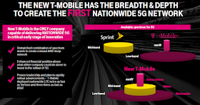 Operator Watch Blog: T-Mobile, USA: 5G, LAA & Small Cells