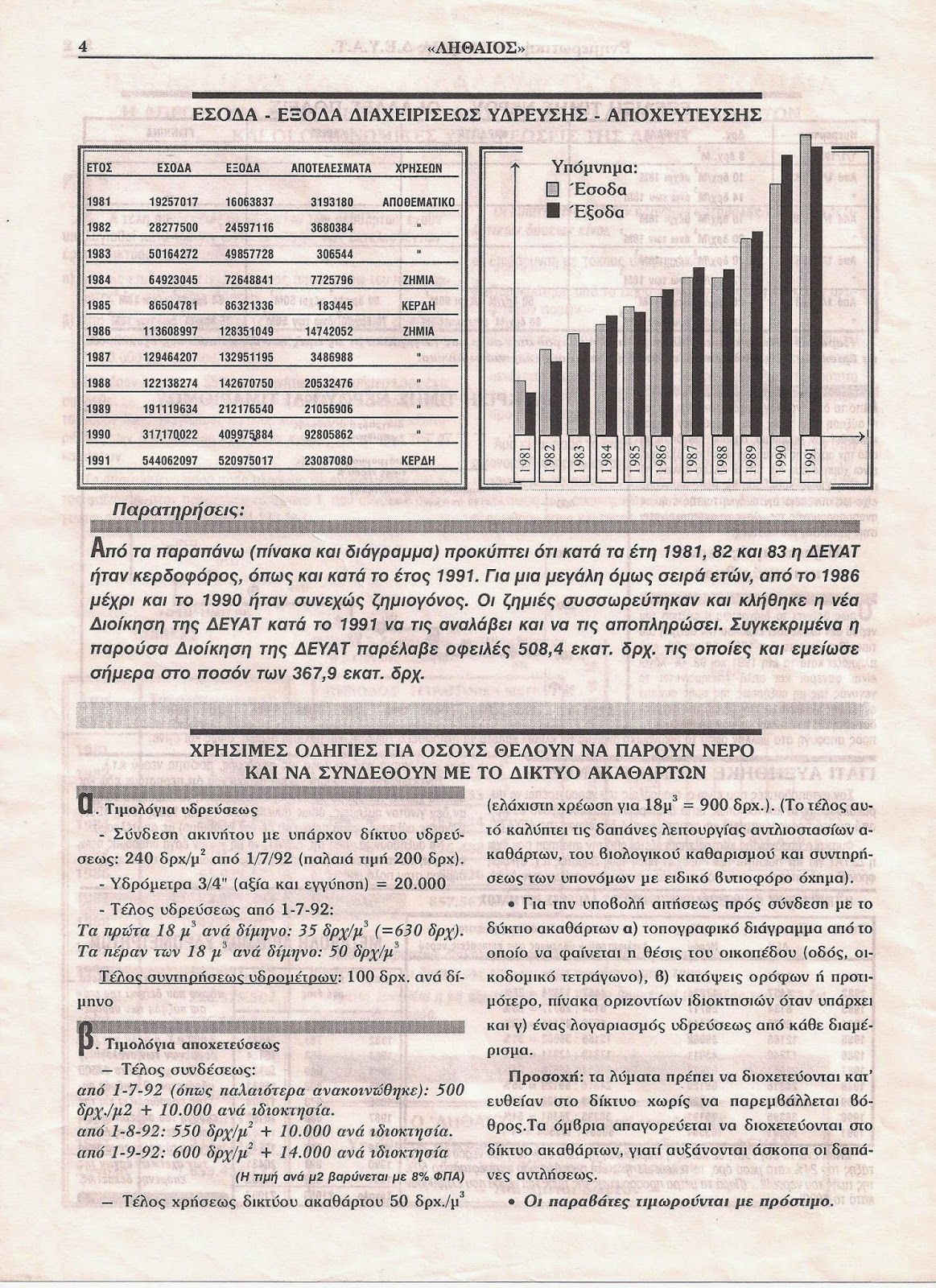 Η ΕΡΓΟΤΕΧΝΙΚΗ ΙΣΤΟΡΙΑ ΤΩΝ ΤΡΙΚΑΛΩΝ: ΥΔΡΕΥΣΗ- ΑΠΟΧΕΤΕΥΣΗ