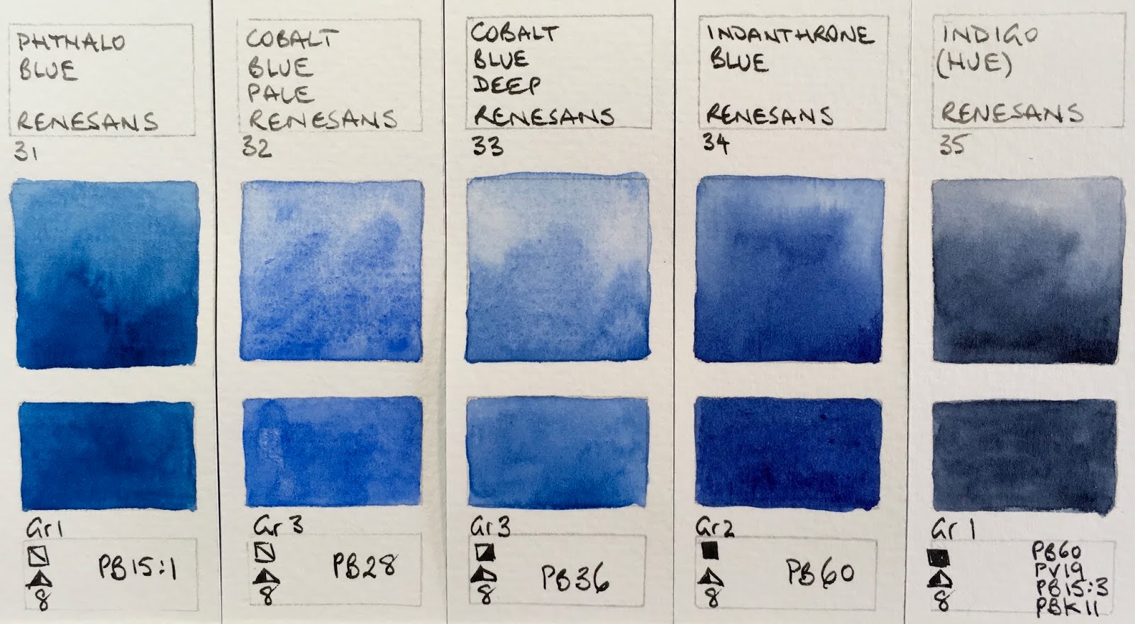 Jane Blundell Artist: Renesans Intense Watercolours - Complete Range