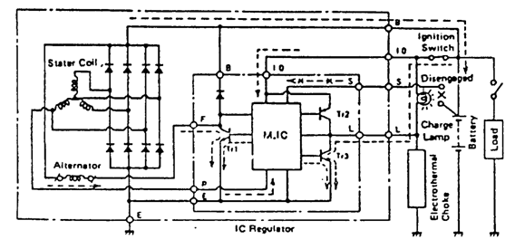 Minuta Serija: SISTEM PENGISIAN (CHARGING SYSTEM) PADA MOBIL