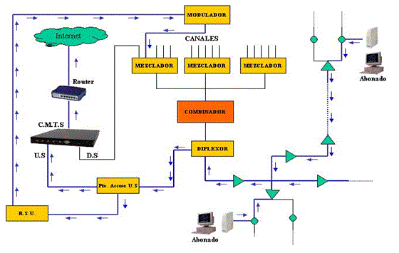 Fundamentos de Redes: Redes de Datos