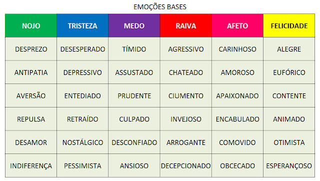 Despertar Filosófico: O QUE SÃO SENTIMENTOS?