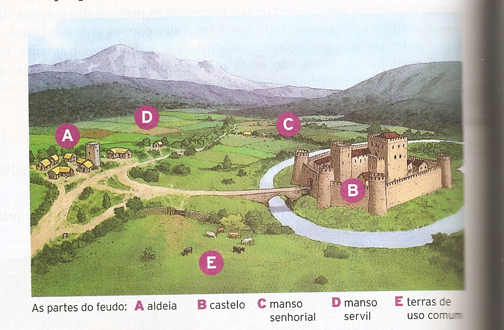 História - 7º Ano - Aulas: Feudalismo