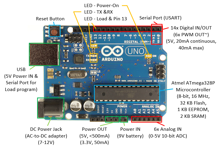 Arduino 1.8.5 serial buffer setting - lopatk Arduino 1.8.5 serial buffer setting - lopatk