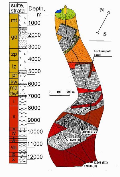 Rusadas: La penúltima frontera: El Pozo Superprofundo de la Península ...