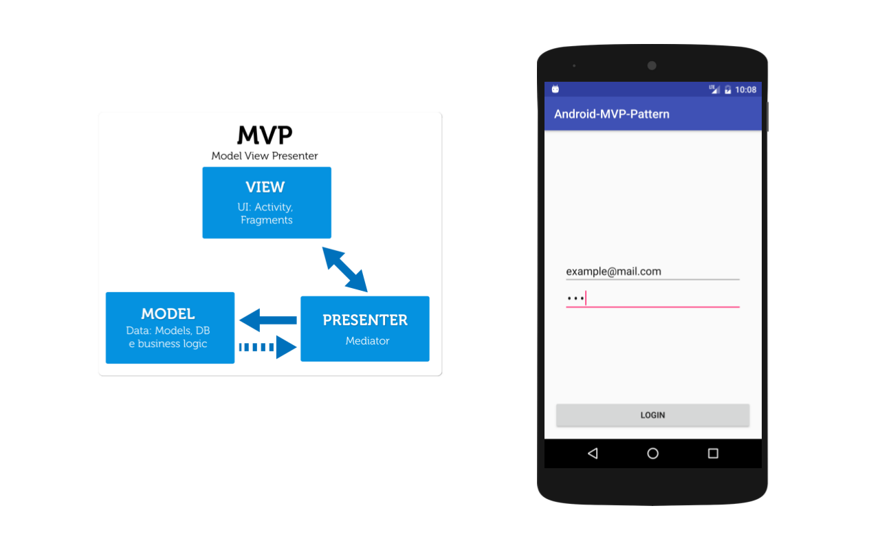 (Tutorial Android) MVP Architecture on Android - My Personal Blog