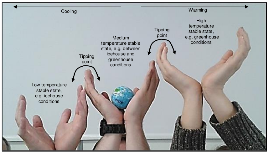 Earth Learning Idea: Tipping points in climate change