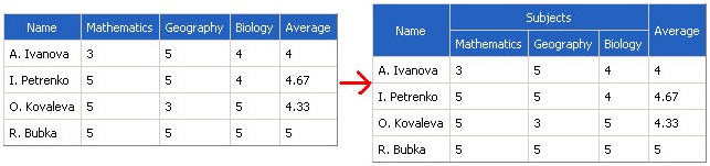 Merging Columns In Gridview Datagrid Header C Programming
