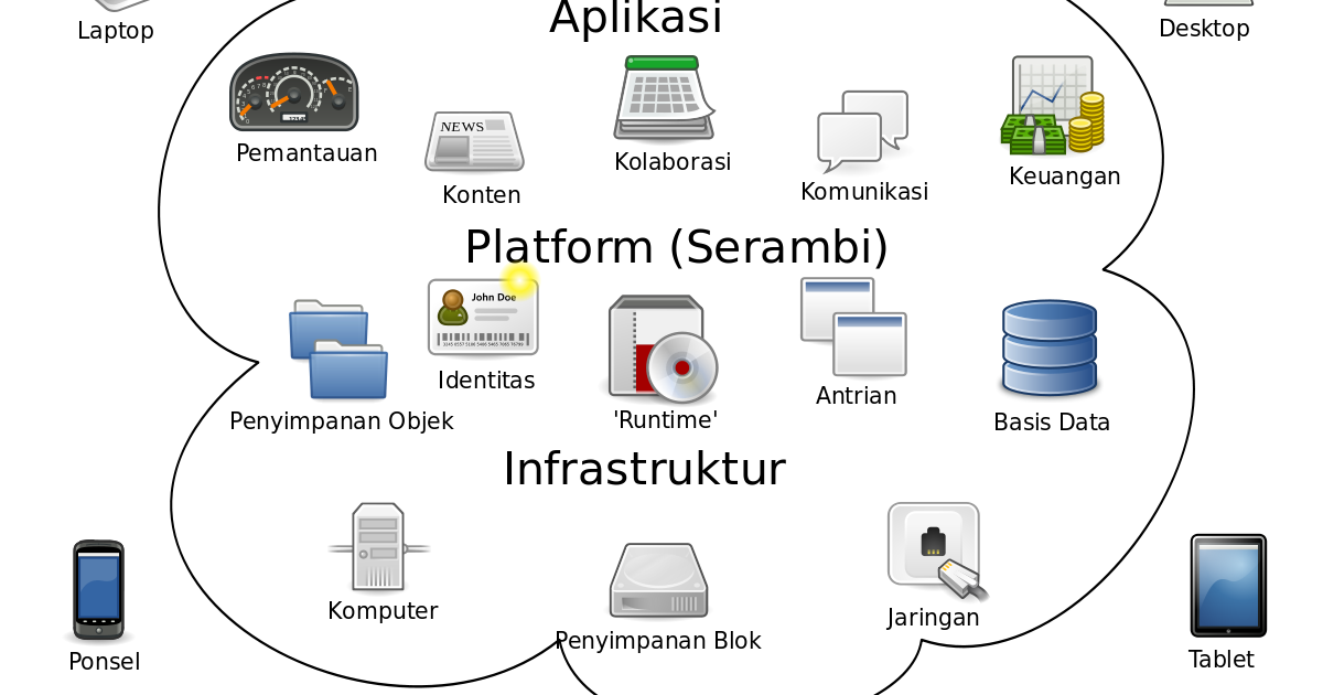 Komputasi Cloud dan Virtualisasi