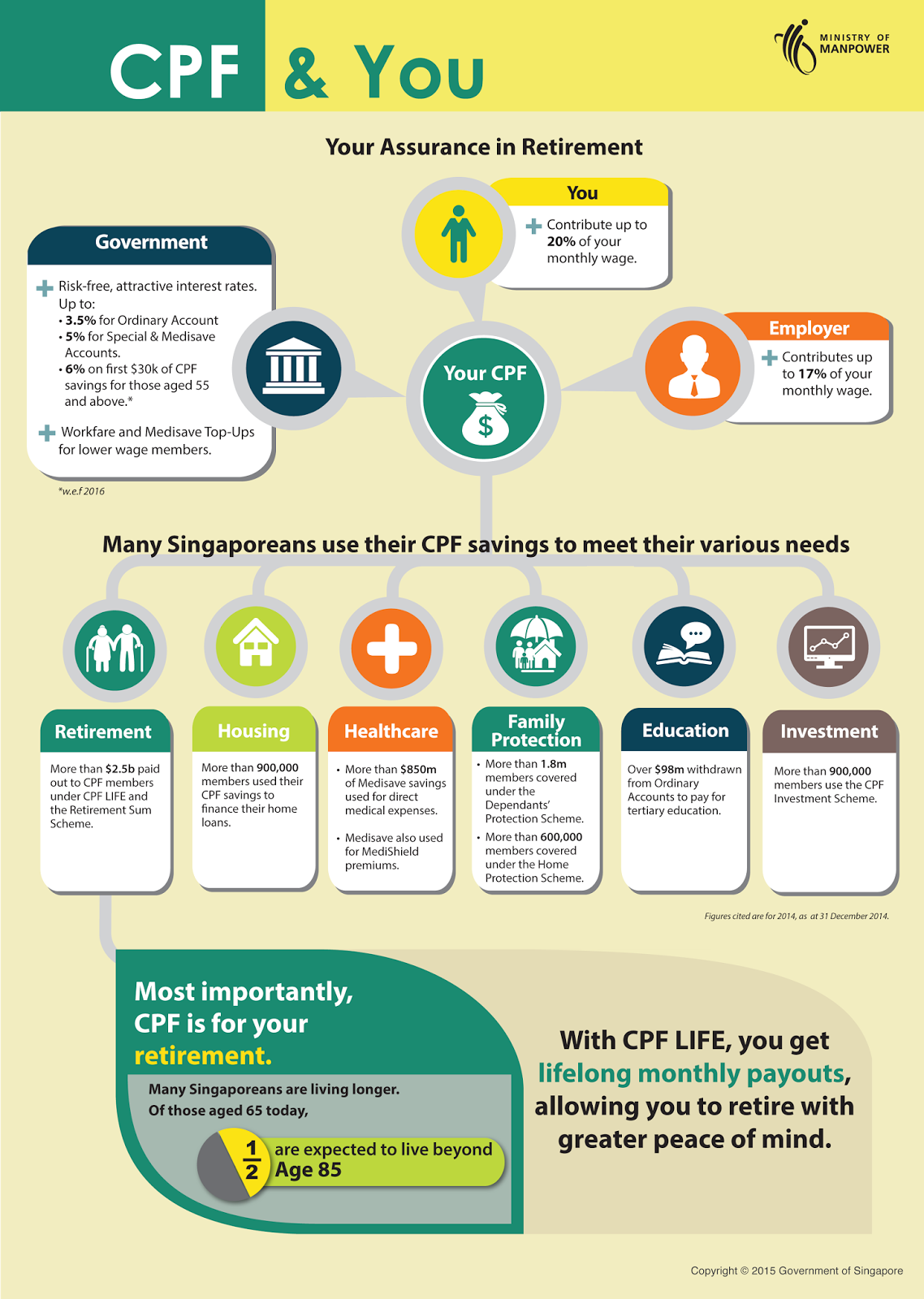 ¿Qué planes tenéis para tener una pensión en el futuro? | Mediavida