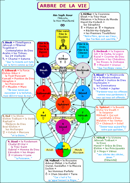 Jean-François Gérault: La Kabbale par Aleister Crowley.