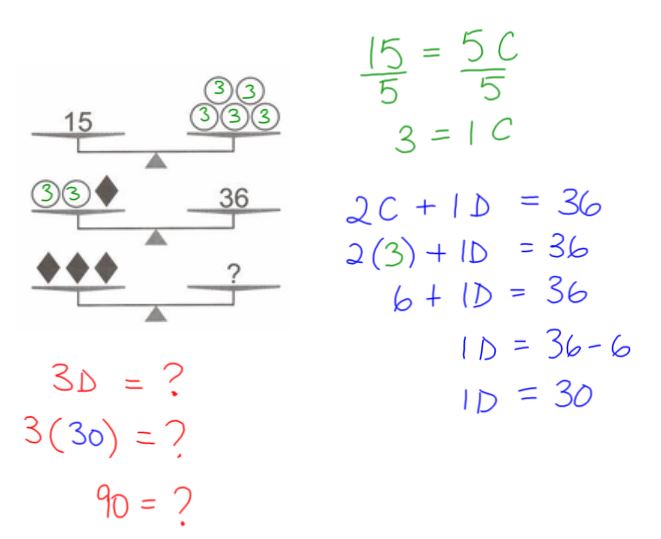 M^3 (Making Math Meaningful): MFM2P - Day 80: Ropes (Systems)