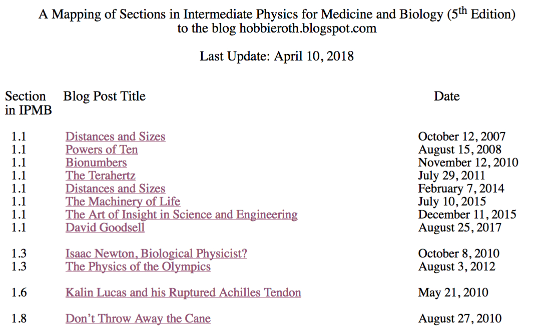 Intermediate Physics for Medicine and Biology: Blog to IPMB Mapping