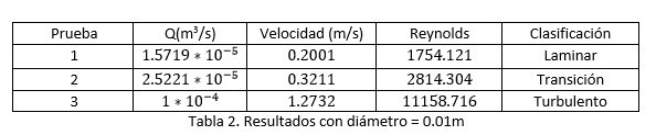 MECANICA DE FLUIDOS : NUMERO DE REYNOLDS