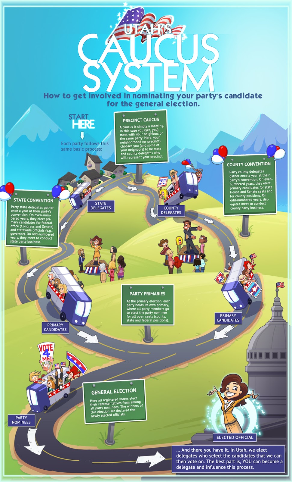 Mr. Peterson's Perspectives: GET INVOLVED: Understanding Utah's Caucus ...